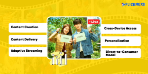 OTT Full Form Explained: What is OTT? Meaning & Top Platforms